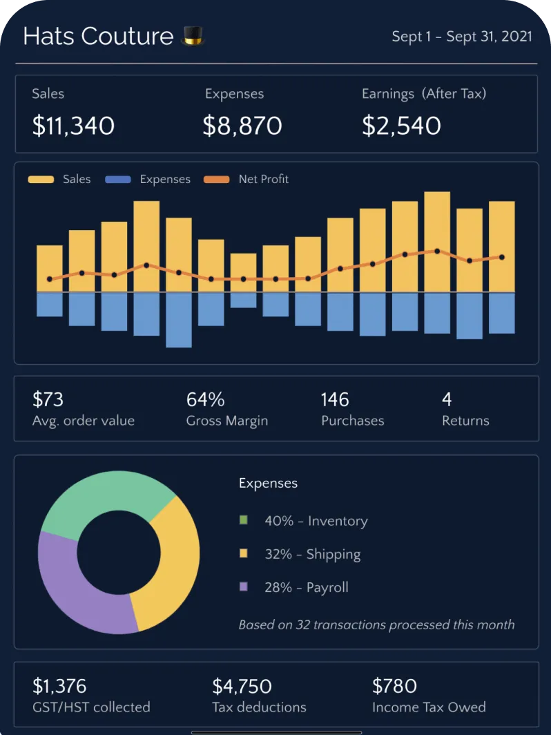 Paperstack - Financial Platform for E-Commerce Brands